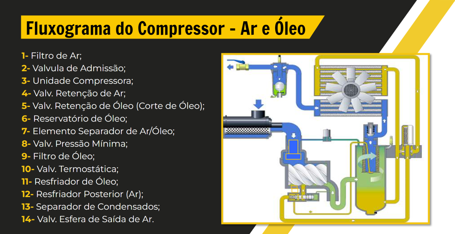 Produtividade no trabalho com compressores parafuso - Pressure